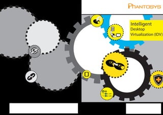 Phantosys overview - Intelligent Desktop Virtualization | PDF