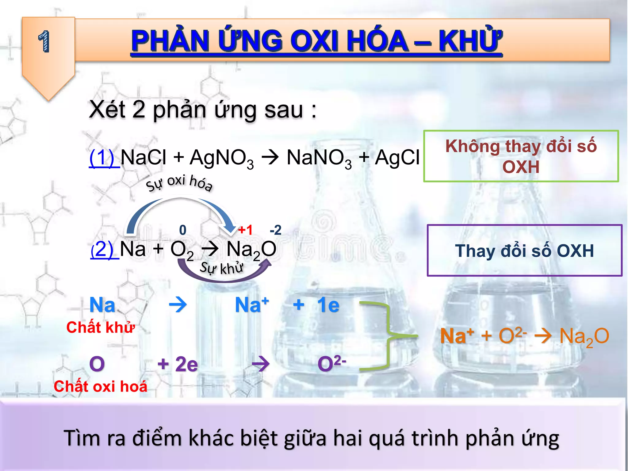 Phan ung oxihoa_khu | PPT
