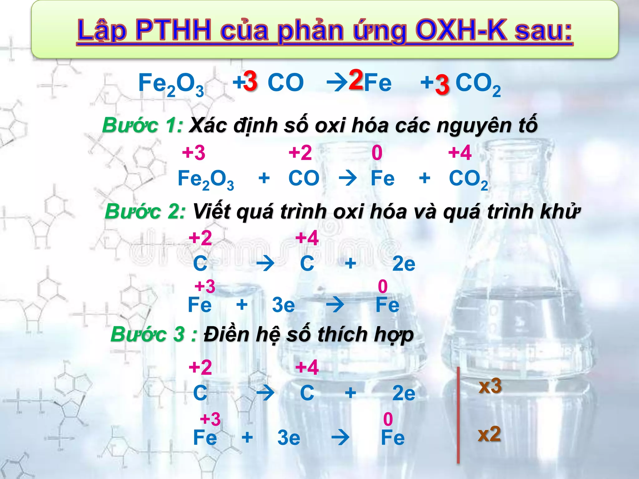 Phan ung oxihoa_khu | PPT