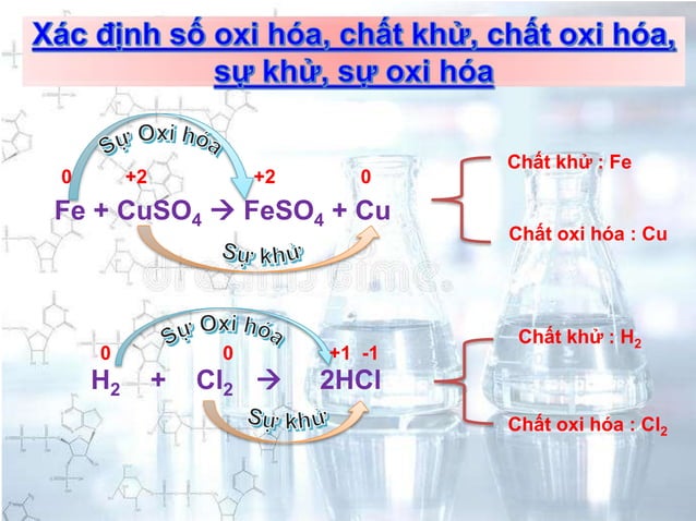 Phan ung oxihoa_khu | PPT | Free Download