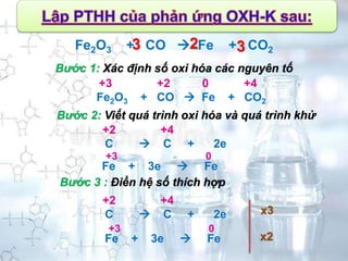 Phan ung oxihoa_khu | PPTX