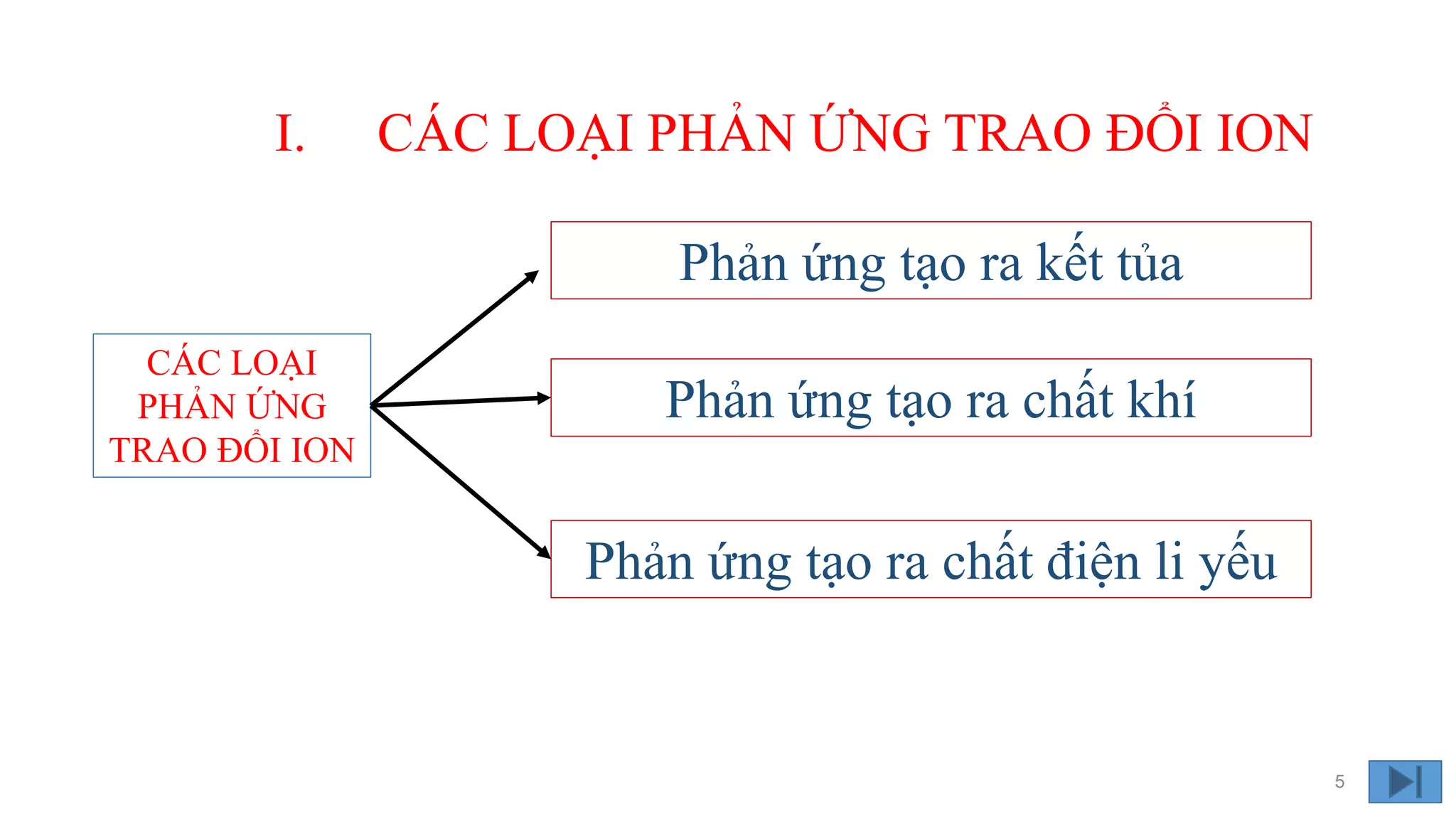 Phan ung trao_doi_ion_trong_dung_dich_chat_dien_li | PPT