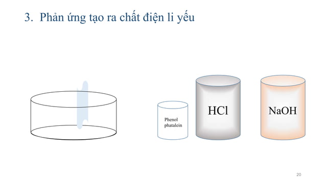 Phan ung trao_doi_ion_trong_dung_dich_chat_dien_li | PPT