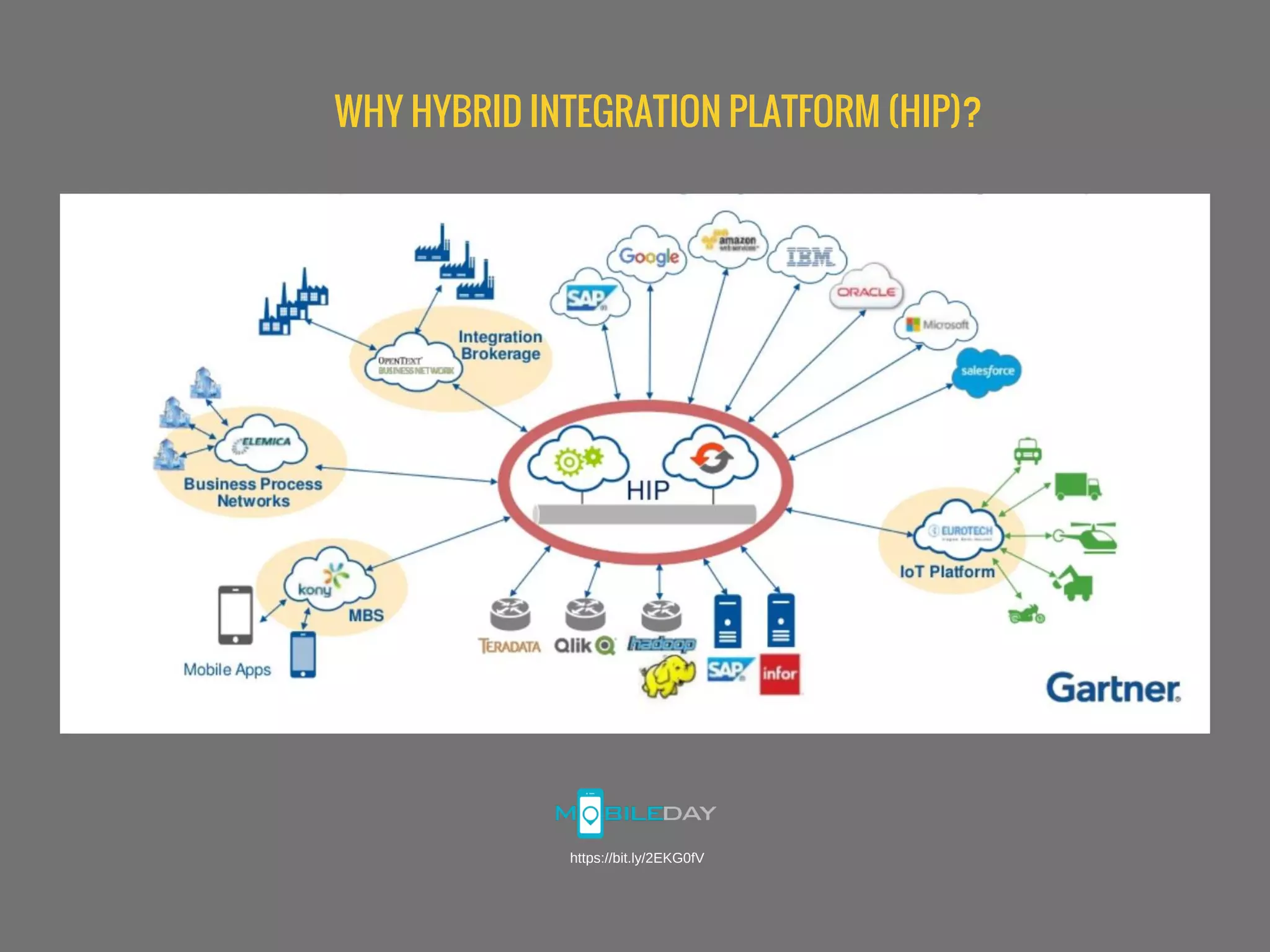 accelerating digital transformation with hygrid integration platform | PDF
