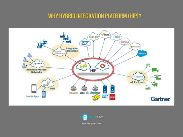 accelerating digital transformation with hygrid integration platform | PPT