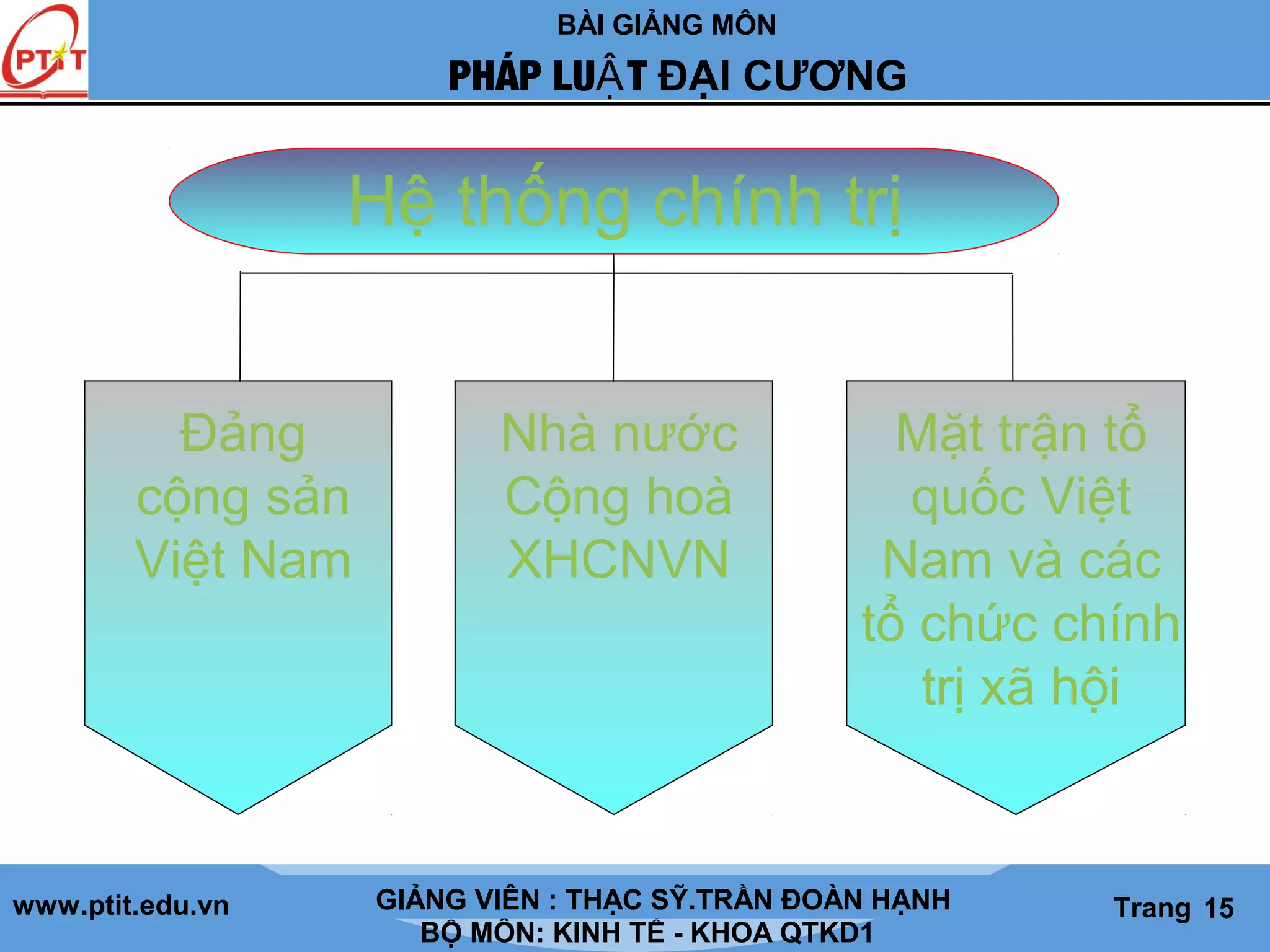 Phap luat dai_cuong | PPT