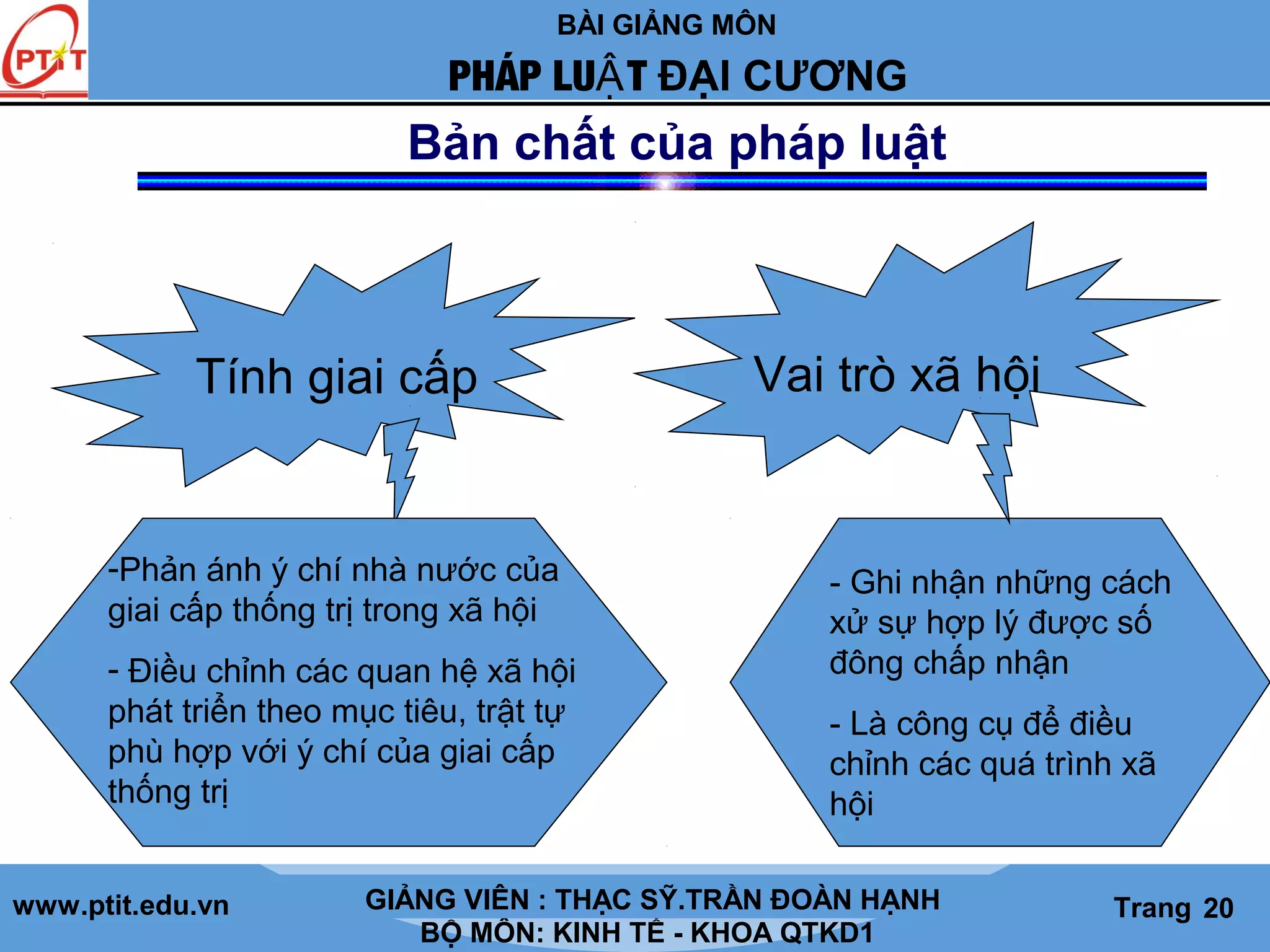 Phap luat dai_cuong | PPT