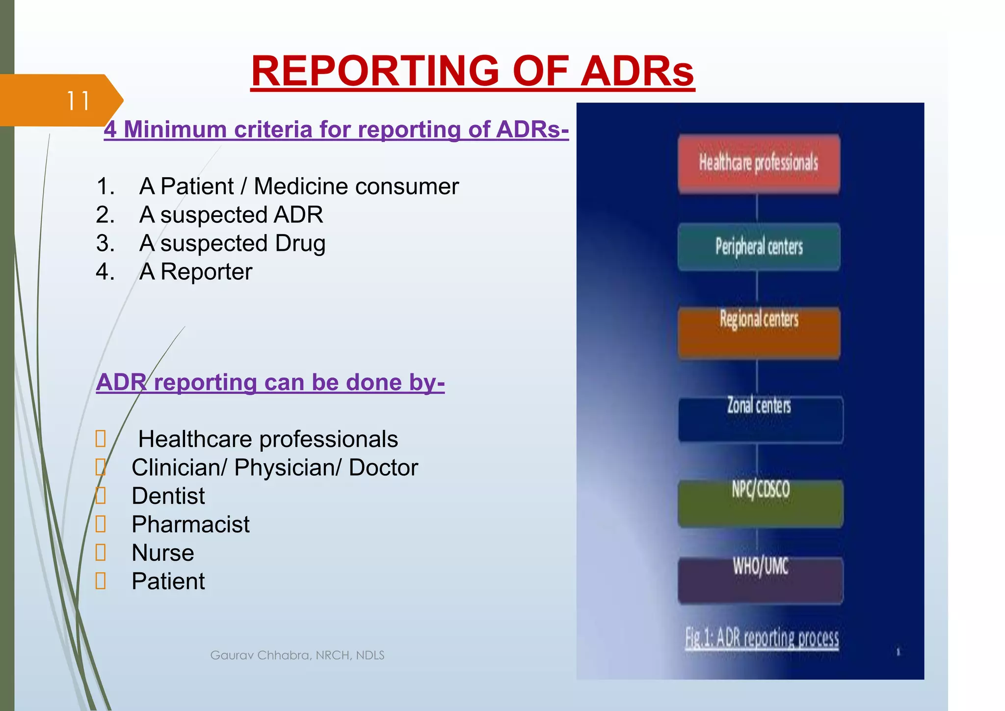 pharamcovigilance, role of pharmacist in Pharmacovigilance and ADRs ...