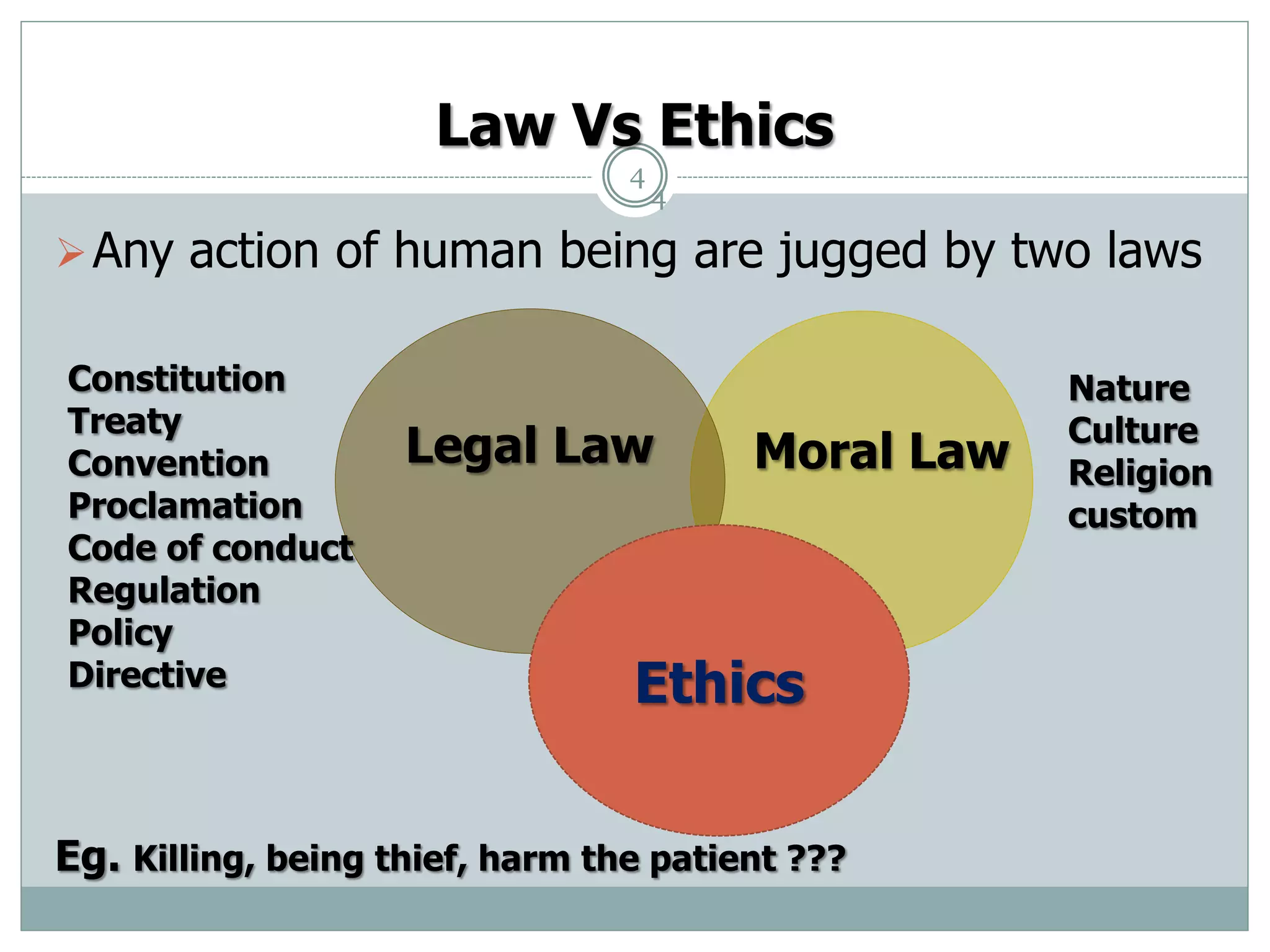 PHARMACY LAW AND ETHICS | PDF