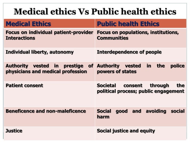 PHARMACY LAW AND ETHICS | PDF