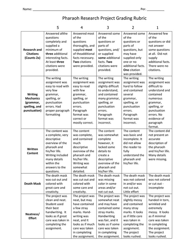 Pharaoh project directions and rubric 2013 | PDF