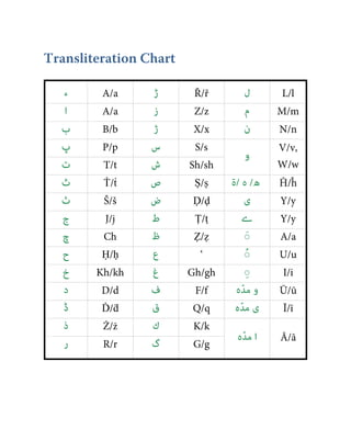 Islamic Book in English: Pharaoh’s Dream | PDF