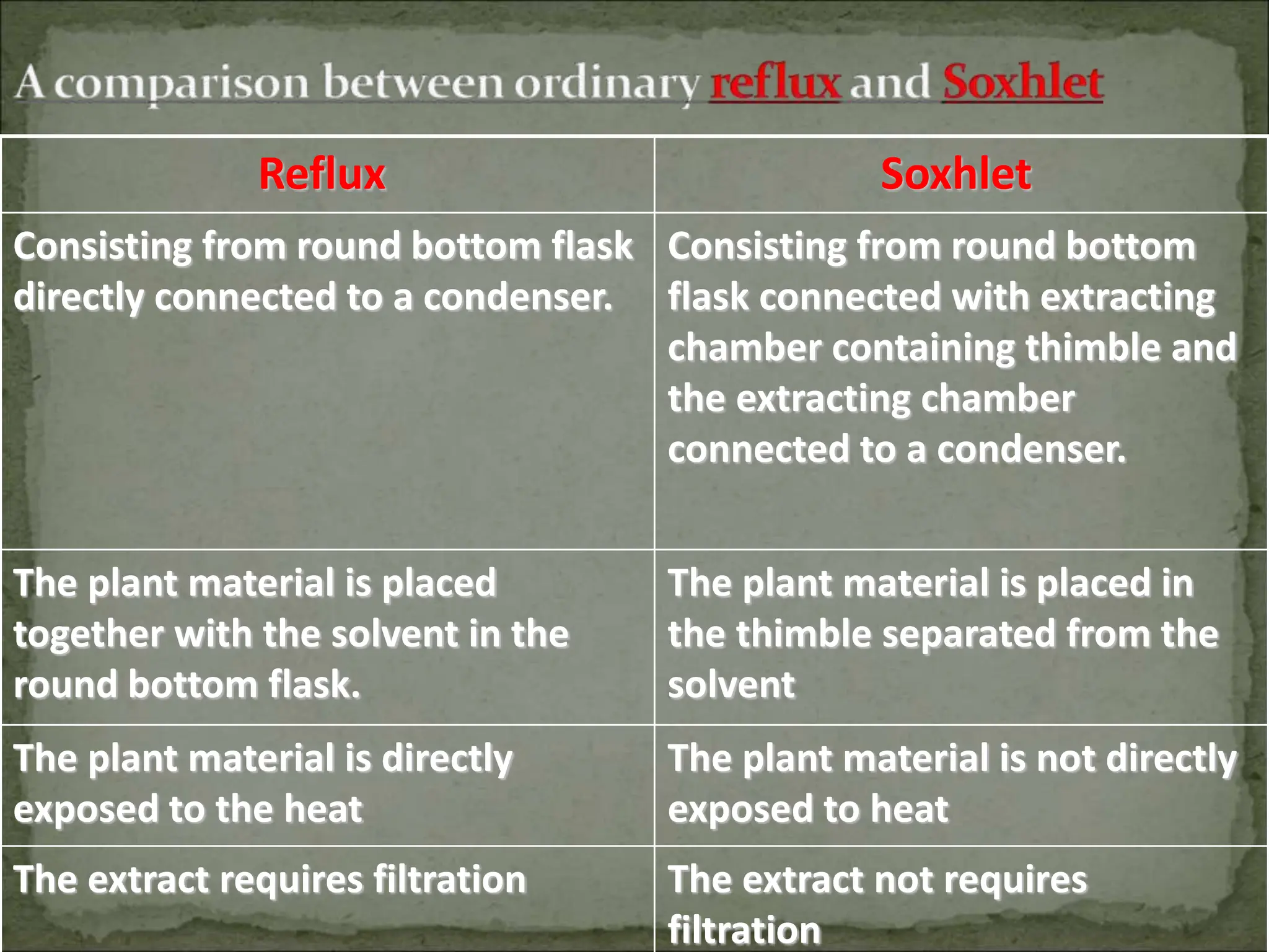 EXTRACTION METHODS analytical chemistry.pptx