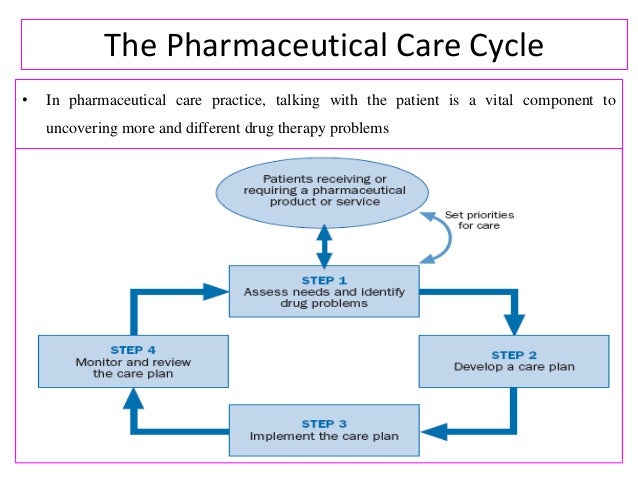 Pharmaceutical care