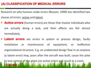 Medication errors and safety | PDF