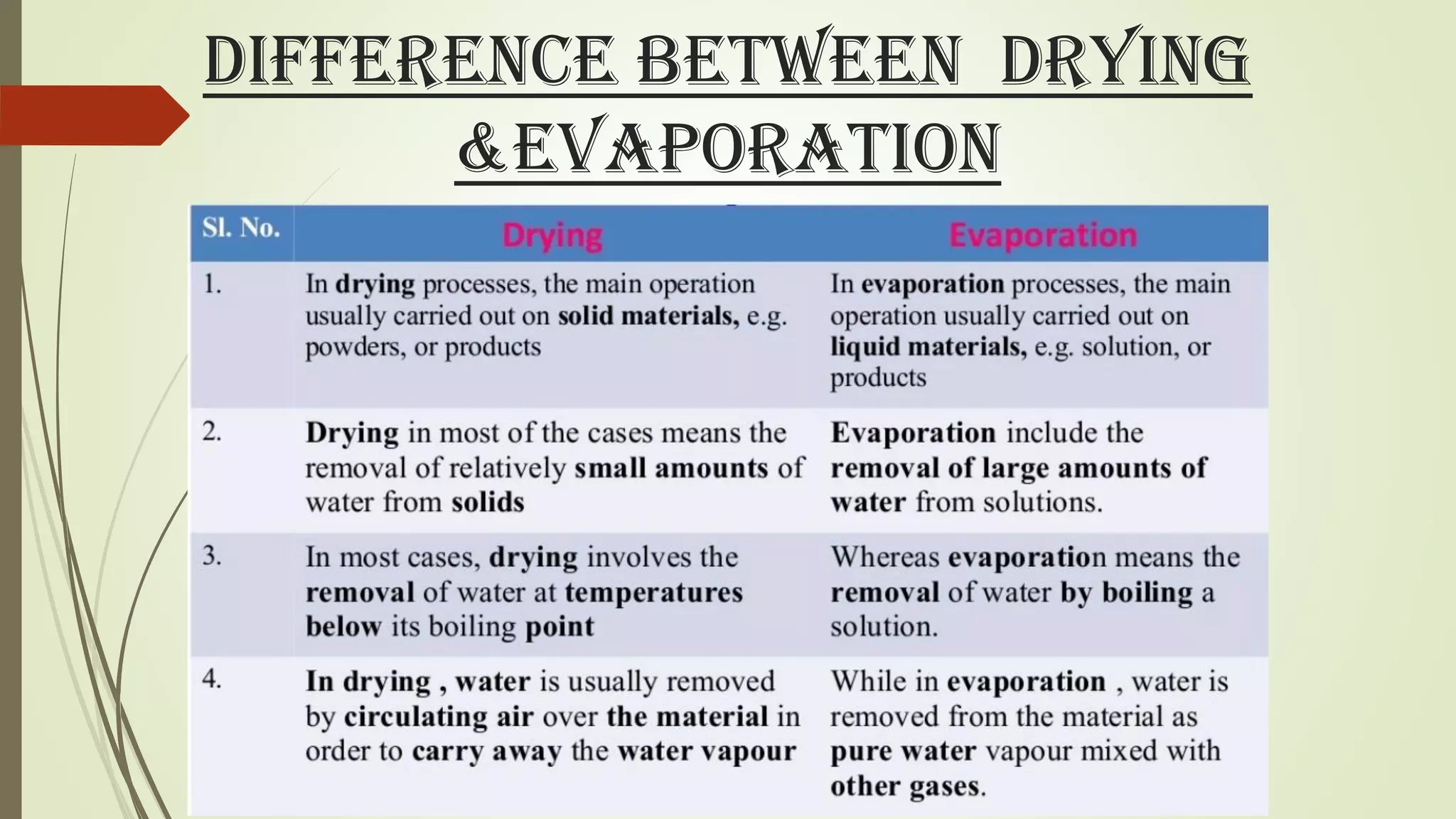 DRYING and DRYERS | PDF