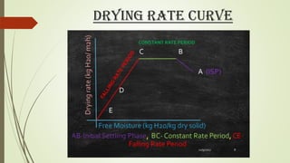 DRYING and DRYERS | PDF