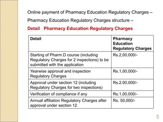Pharm.D. requirements | PPT