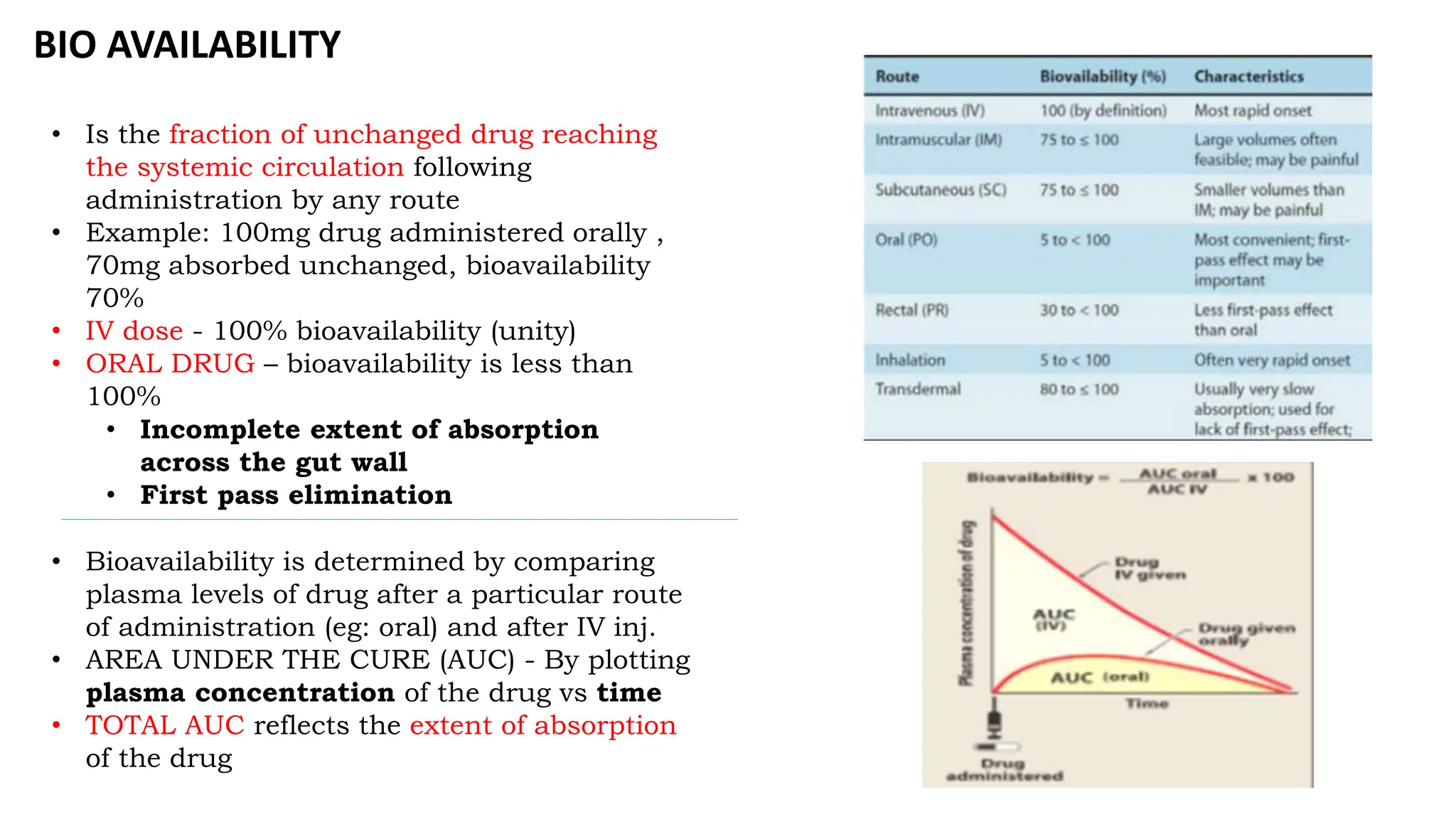 pharmacokinetics- a detailed and easy way to learn | PPTX