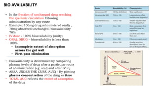 pharmacokinetics- a detailed and easy way to learn | PPTX