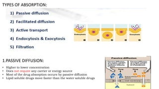 pharmacokinetics- a detailed and easy way to learn | PPTX
