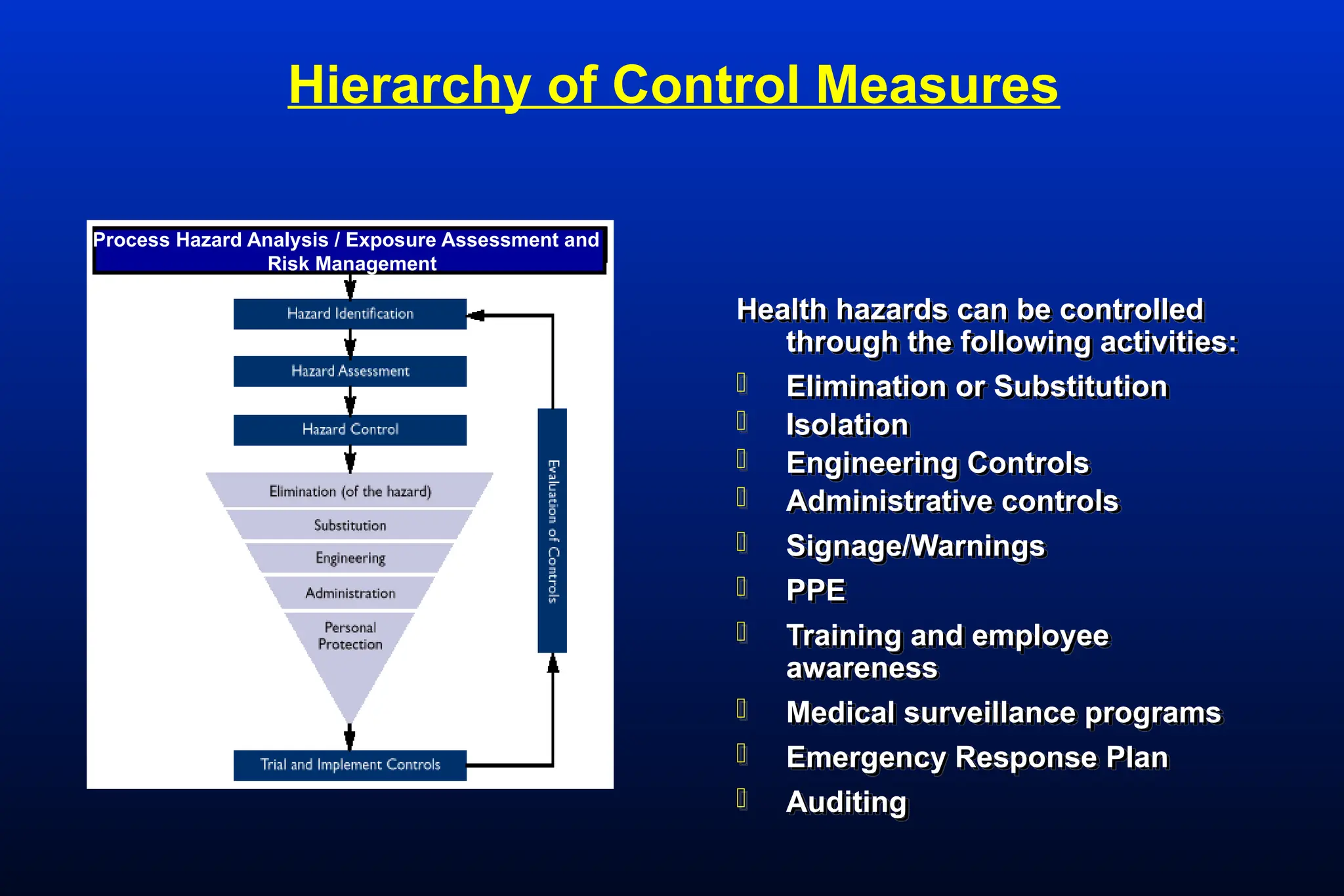 PHA & RM (1).pptx process hazard warning | PPTX