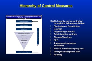 PHA & RM (1).pptx process hazard warning | PPTX