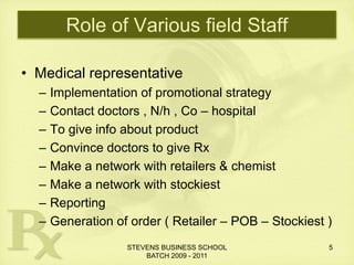 Pharma | PPTX | Pharmaceutical Industry | Industries