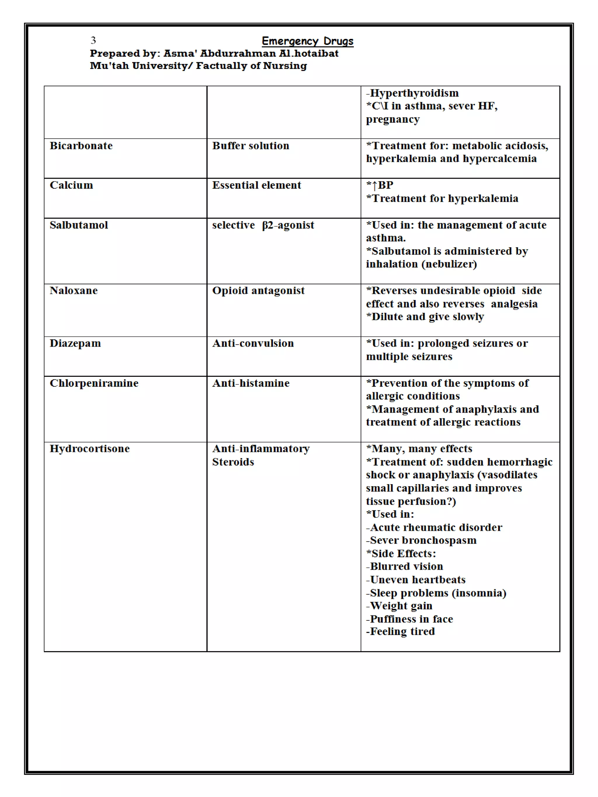 Emergency Drugs | PPT