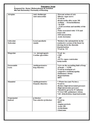 Emergency Drugs | PPT