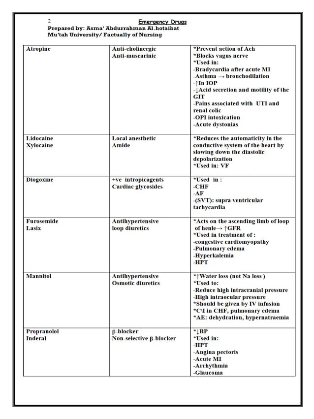 Emergency Drugs | PPT