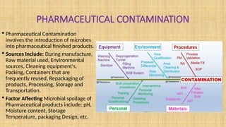 PHARMACEUTICAL - Microbiology (CONTAMINATION MICROBES, SOURCE AND ...