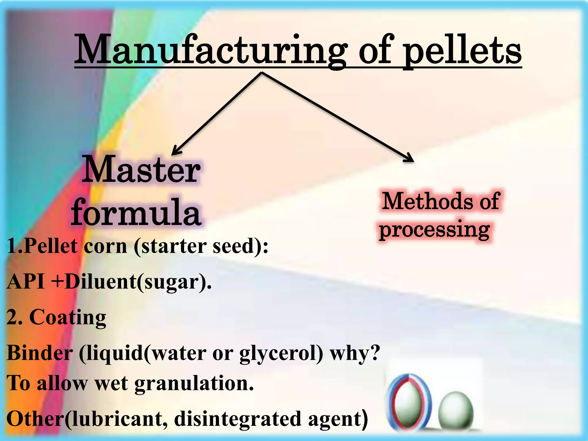Pharma pellet | PPSX