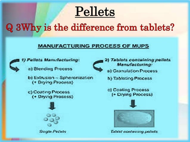 Pharma pellet | PPSX | Pharmaceutical Drugs | Medical Health