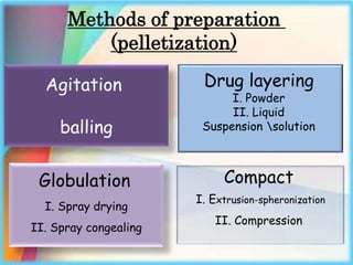 Pharma pellet | PPSX
