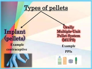 Pharma pellet | PPT