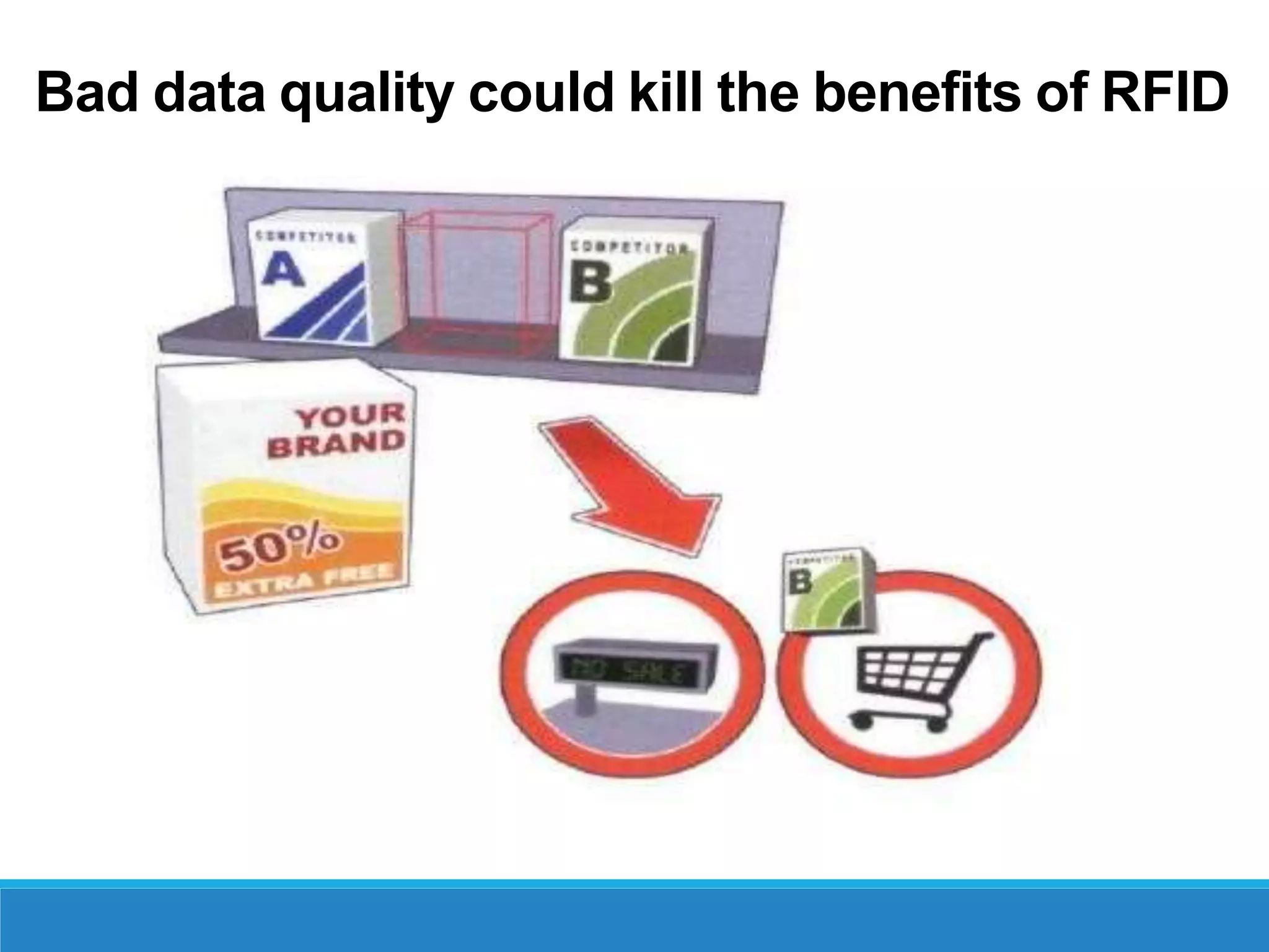 Pharma rfid-solution | PPT