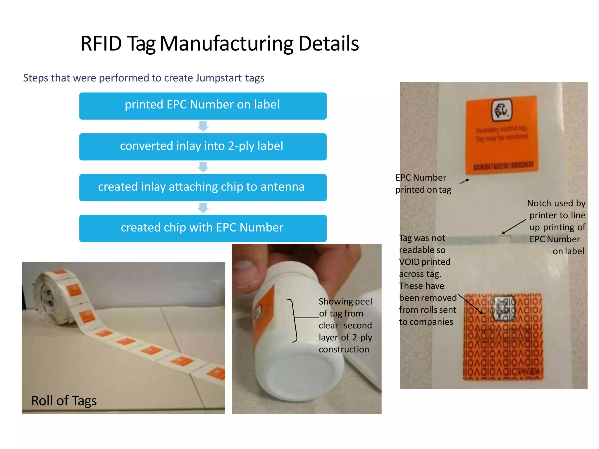 Pharma rfid-solution | PPT