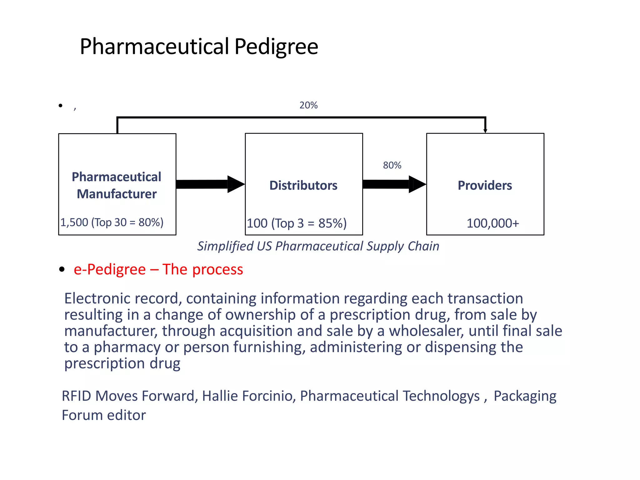 Pharma rfid-solution | PPT