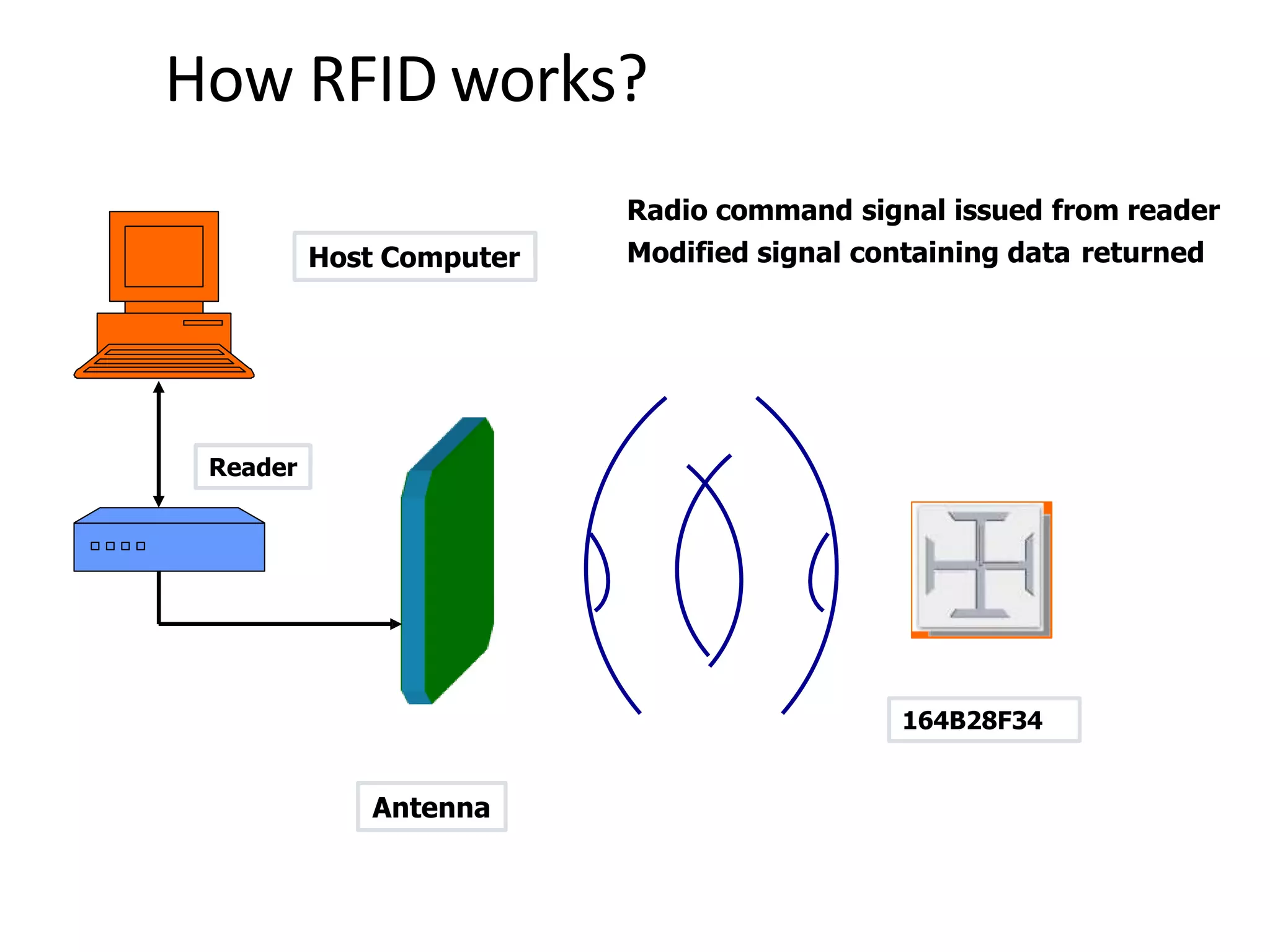 Pharma rfid-solution | PPT