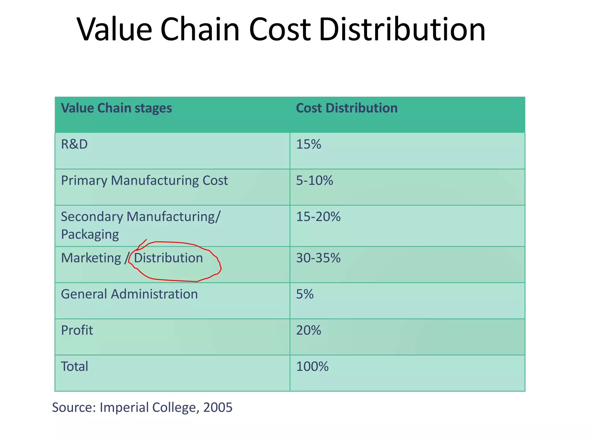 Pharma rfid-solution | PPT