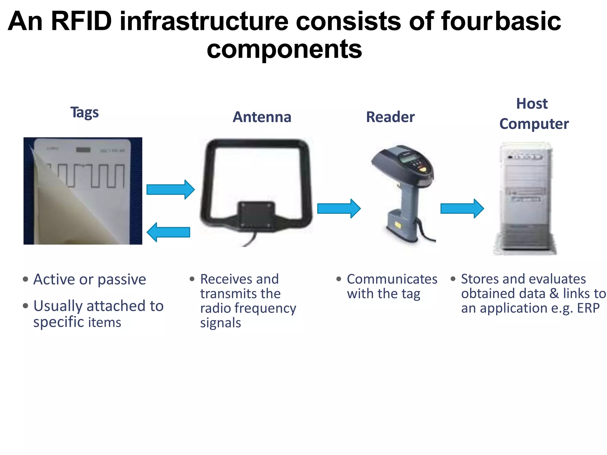 Pharma rfid-solution | PPT