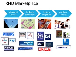 Pharma rfid-solution | PPTX