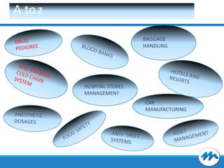 Pharma rfid-solution | PPTX