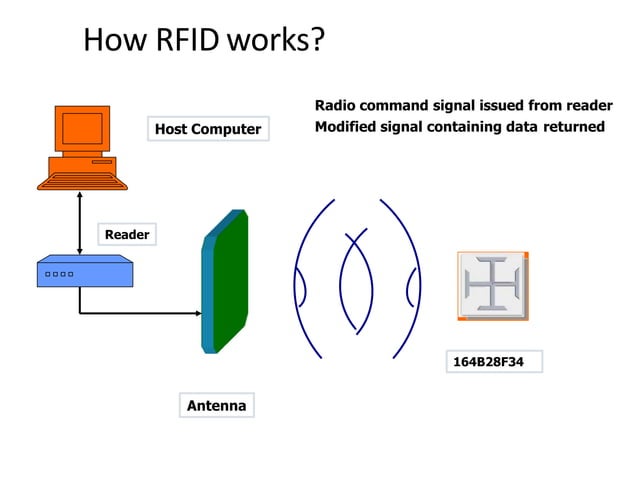 Pharma rfid-solution | PPT