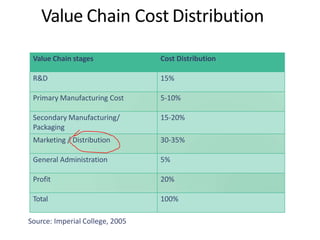 Pharma rfid-solution | PPTX