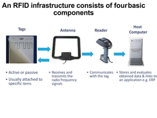 Pharma rfid-solution | PPT