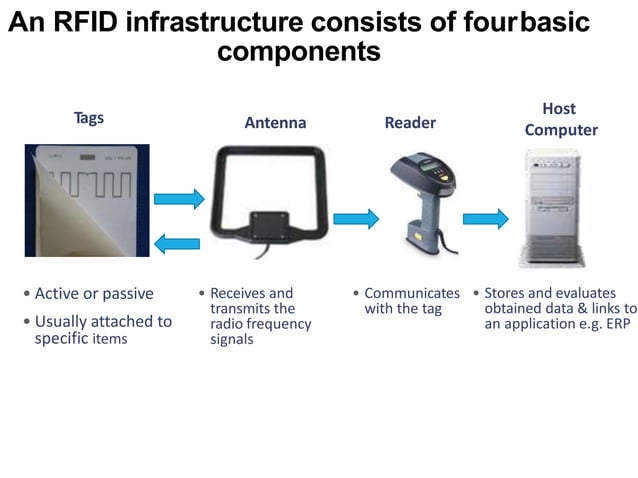 Pharma rfid-solution | PPT