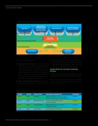 Pharma Sales Crediting: Incentives for Accurate & Compliant Processes | PDF