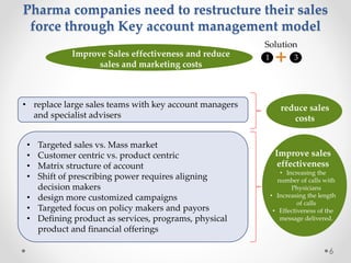 Pharma sales and marketing - today and tomorrow - mukesh agrawal | PPT